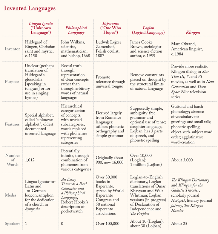 Invented Languages | Lapham’s Quarterly