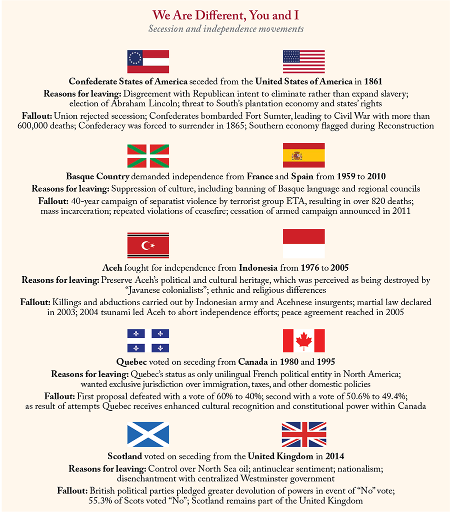 We Are Different, You and I: Secession and independence movements : r ...